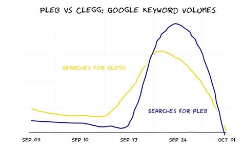 Style Your R Charts Like The Economist Tableau Or Xkcd R Bloggers