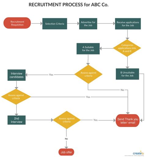 Pin On Chart Template