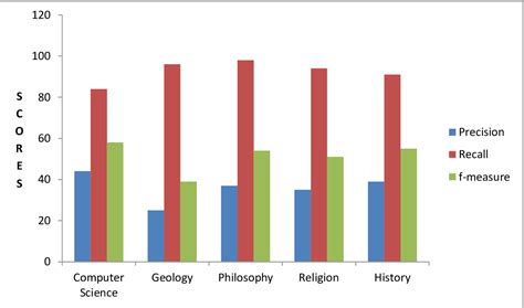An Automated Multiple Choice Question Generation Using Natural Language