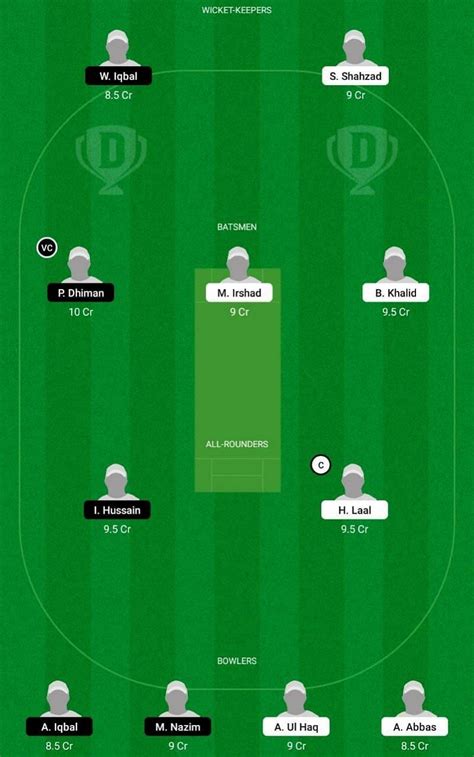 His Vs Riw Dream11 Team Prediction And Tips For Todays Ecs T10 Barcelona
