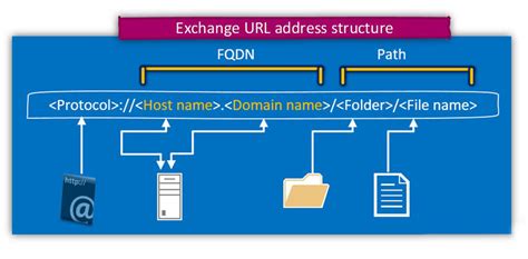 Differenza Tra Nome Host E Nome Dominio In Informatica Informatica E Ingegneria Online