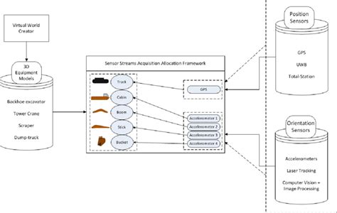 1 Proposed Methodology For Creating A Link Between Real World Sensor