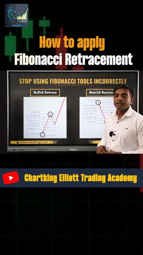 Elliott Wave Theory Fibonacci Retracement Video