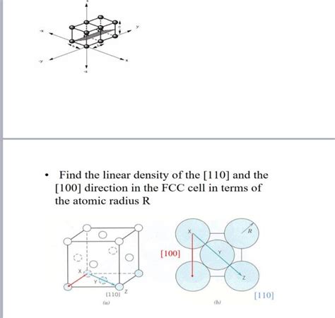 Solved Find The Linear Density Of The [110] And The [100]