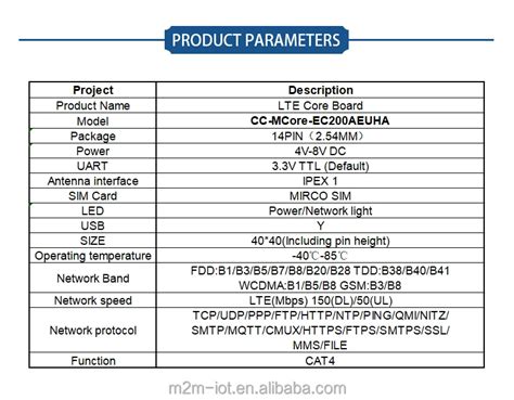 Lte Cat4 Modem 4g Module Ec200a Ec200aeuha N06 Snasa Development Core