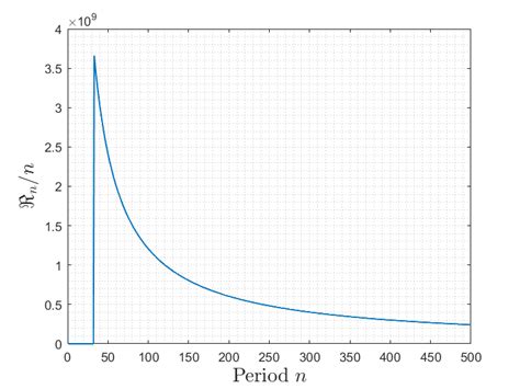 Average Cumulative Regret When B 02390 Download Scientific Diagram
