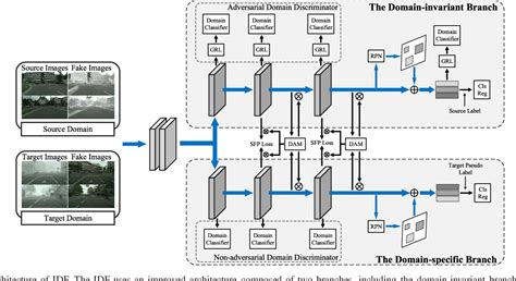 Figure 1 From Exploring Implicit Domain Invariant Features For Domain Adaptive Object Detection