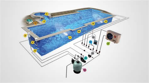 Swimming Pool Filtration System Calculation At Anglea Will Blog