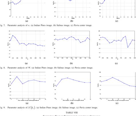 Figure 8 From Graph Convolutional Sparse Subspace Coclustering With