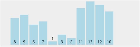 排序算法：冒泡排序、选择排序、插入排序、希尔排序、堆排序、归并排序、快速排序如果让你从堆排序、希尔排序、冒泡排序、快速排序四种排序算法中选择一种进行数据 Csdn博客