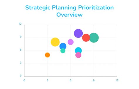 Free Ai Bubble Chart Generator Bubble Graph Maker Online
