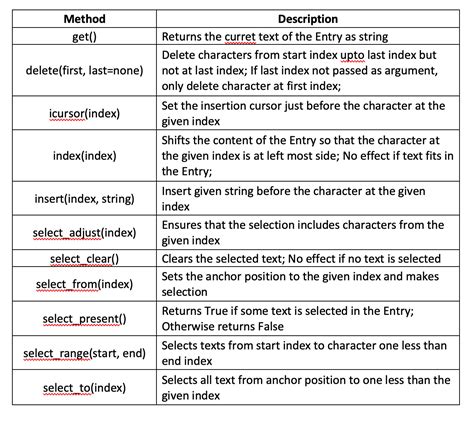 Raspberry Pi Python Tutorials Python Gui With Ttk And Tkinter