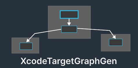 A Swift Tool For Generating Module Dependency Graphs From Your Xcodeproj