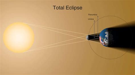 Partial Solar Eclipse January 2029 All You Need To Know Space And Telescope