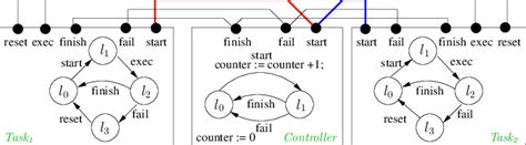 A Composite Component In Bip Download Scientific Diagram