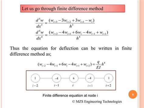 Basics Of Finite Element Method Physics Science