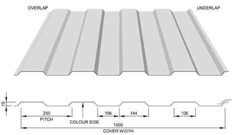 Steel Profiled Cladding Sheets Thomas Panels And Profiles
