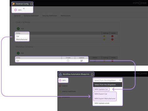 work with workflow automation integration pimcore development documentation