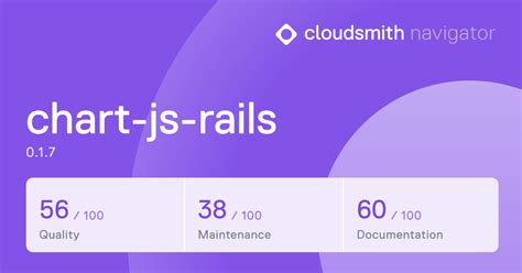 chart js rails 0 1 7 rubygems package quality cloudsmith navigator