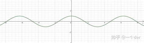 中学数学三角函数（六大基础三角函数） 知乎