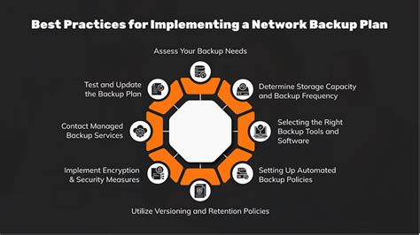Network Backup Explained Best Practices Strategies And Security Measures Iteam Technology