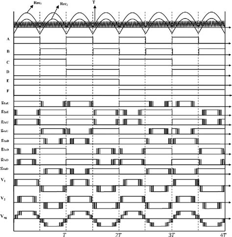 Figure 3 From Cascaded Three Phase Pulse Width Modulated Switched