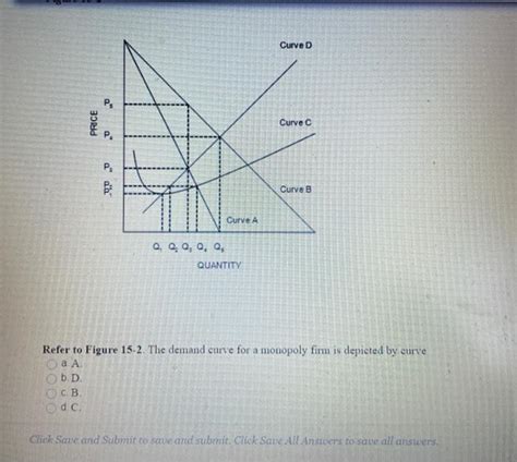 Solved Curve D P PRICE Curvec P A H Curve B Curve A Q Q Chegg