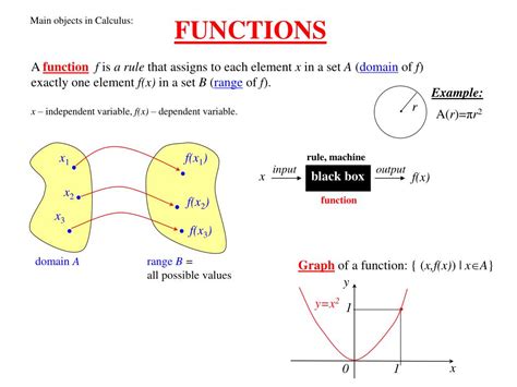 PPT Calculus PowerPoint Presentation Free Download ID