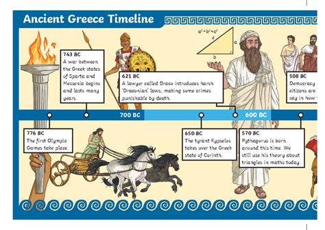 Ancient Greek Democracy Timeline