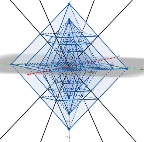 What If We See Collatz As Not Dividing But Splitting Where We Have New Articles New Sets Of
