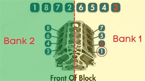 How To Fix P0151 Oxygen Sensor Circuit Low Voltage Bank 2 Sensor 1 Obd Ii Code Trouble