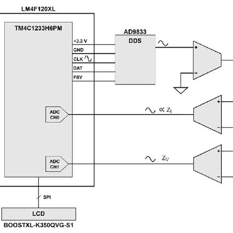 Measurement System Block Diagram Download Scientific Diagram
