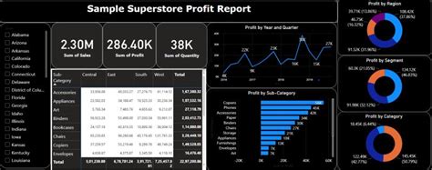 keshav karki on linkedin powerbi powerbi powerbi