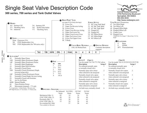 Valves Description Code Pages
