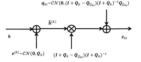 Gain Plus Additive Noise Model To Approximate The Optimal Vector Download Scientific Diagram