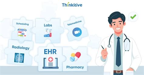 How To Build Multi Tenants Application With Django Django Rest