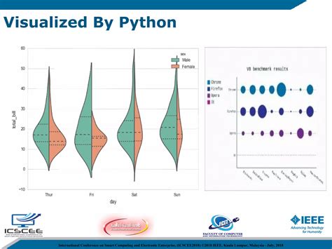 Big Data Visualization Allotting By R And Python With Gui Tools Ppt