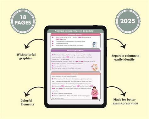 Nursing Documentation Template Nurse Documentation Guide For New Grad