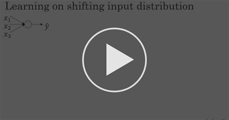 Why Does Batch Norm Work Hyperparameter Tuning Batch Normalization And Programming