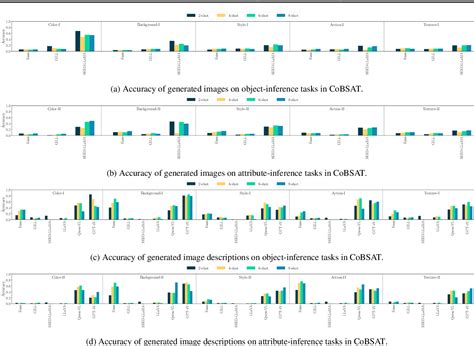 Table 4 From Can Mllms Perform Text To Image In Context Learning Semantic Scholar