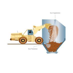 Dust Control Spray Nozzles South Africa Monitor Engineering