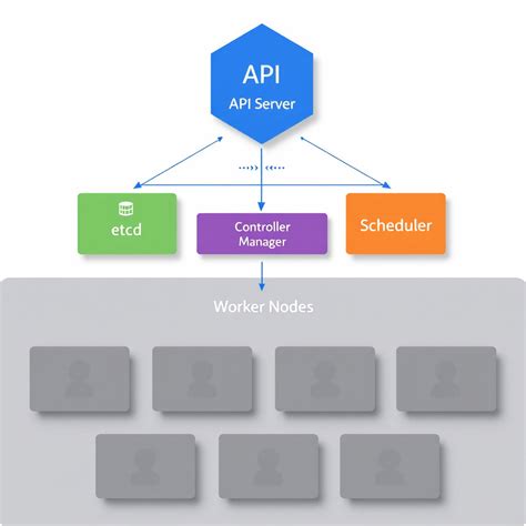 understanding ingress and console access for bare metal openshift