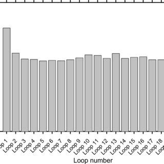 Percentage Of Energy Lost During Each Loadingunloading Cycle It Can Download Scientific