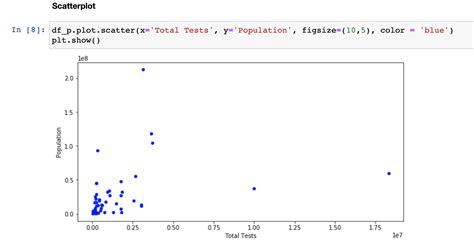 Chapter 127 Visualization In R Vs Python Edav Fall 2021 Tuesthurs Community Contributions