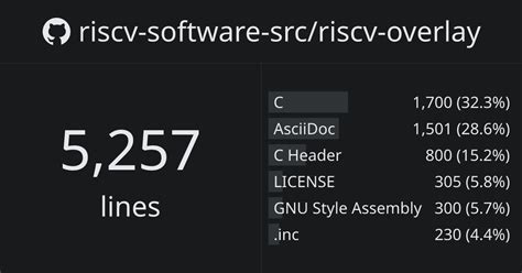 Riscv Software Srcriscv Overlay Ghloc
