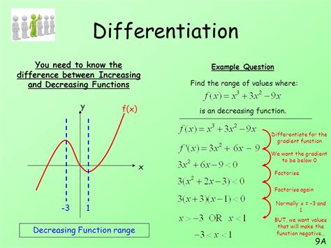 Differentiation Ppt Video Online Download