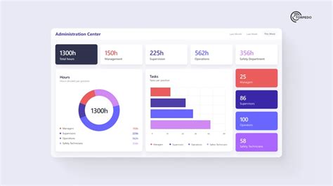 Design E Visualização De Dados Em Power Bi