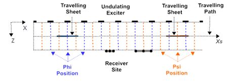 Structures Of Different Mit Systems A Top View Of A Typical Annular