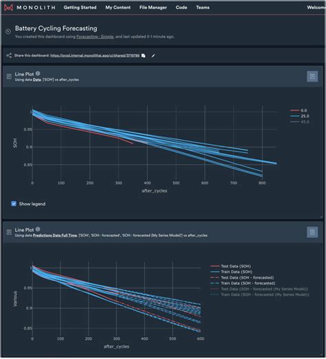 ev battery testing with ai monolith