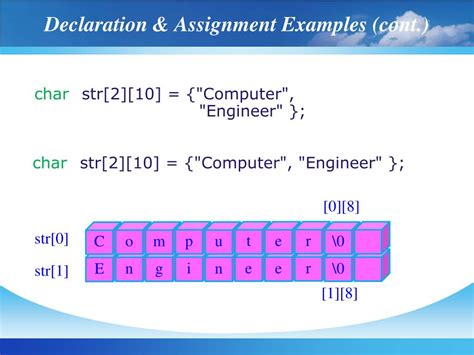 Ppt Computer Programming การเขียนโปรแกรมคอมพิวเตอร์ Powerpoint